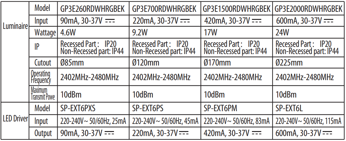 Inspire : Spot EXTRAFLAT - Scheda prodotto – Enki